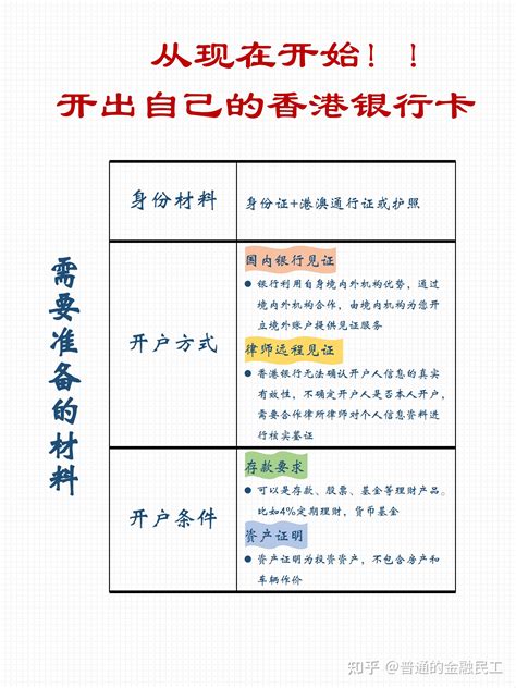 开通香港银行卡这么简单 知乎