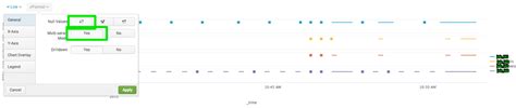 How To Chart Values Over Time Splunk Community
