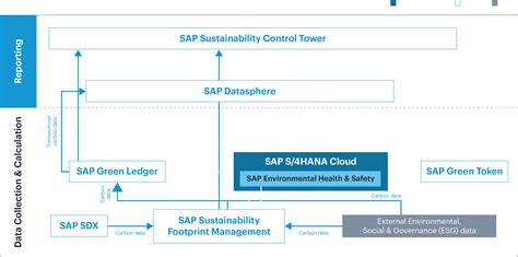 Sustainability Westernacher Consulting