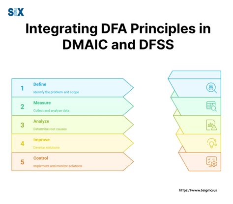 Design For Assembly The Cornerstone Of Modern Manufacturing Efficiency