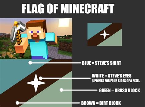 Flag Of Minecraft R Vexillologycirclejerk