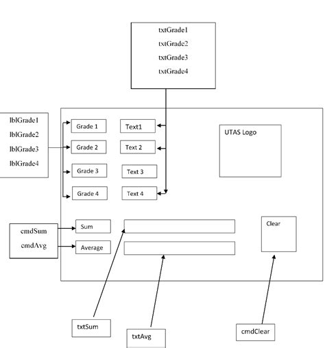 Solved Please Help Me I Have I Don T Have Much Time Object Chegg Com