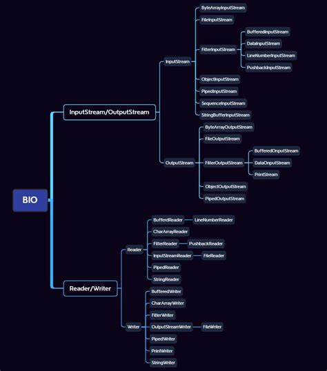 Java面试总结之IONIO篇 你还在傻傻的分不清楚IO与NIO吗 灰信网软件开发博客聚合