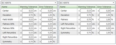 Myqa Machines Dosimetry Qa Plugin Iba Dosimetry Service And Support
