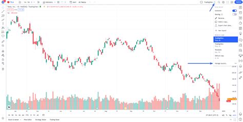 My Drawings Do Not Sync In Different Devices — Tradingview