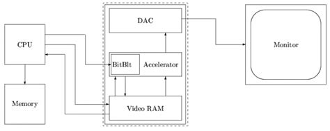 Grafické akcelerátory IBM A a TIGA Root cz