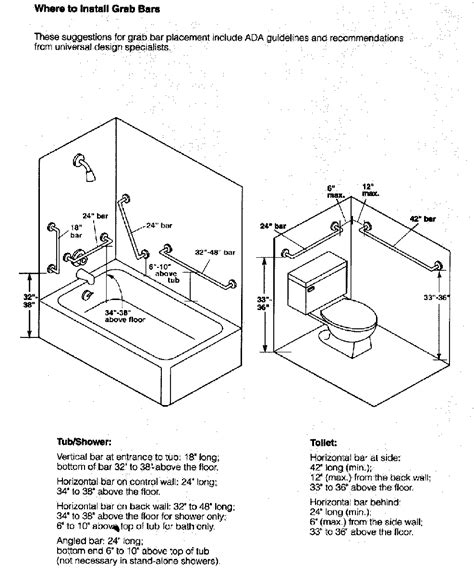 Grab Bar Location Urban Development Sourcebook