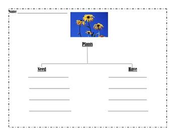 Plant Tree Map By Meant To Teach TPT