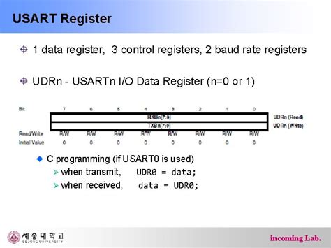 Chap 6 3 Uart Uart Universal Asynchronous Receivertransmitter