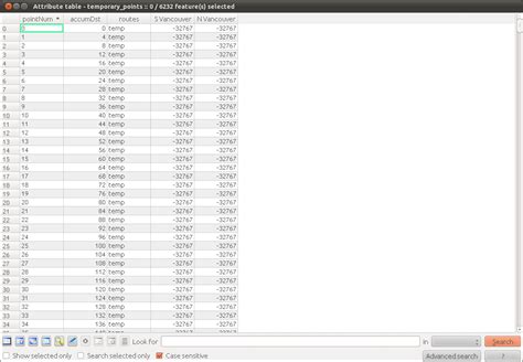 Dem Why Does Qgis Profile From Line Tool Give Me The Same Value For