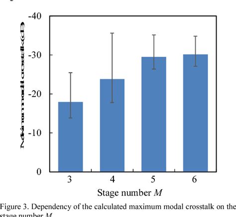 Figure 1 From Robust Reconfigurable Optical Mode Mux Demux Using Multiport Directional Couplers