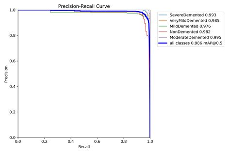 基于yolov8深度学习的医学影像阿尔兹海默症检测诊断系统研究与实现pyqt5界面数据集训练代码基于深度学习的阿兹海默症早期诊断辅助系统设计与实现 Csdn博客