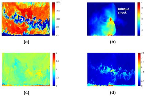 Instantaneous Distributions Of A Static Temperature K B Static Download Scientific