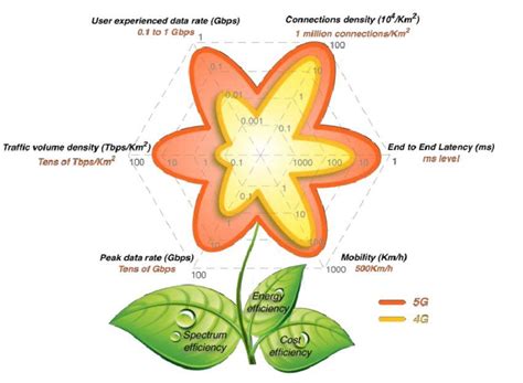 三分钟看懂5g Nsa和sa 知乎