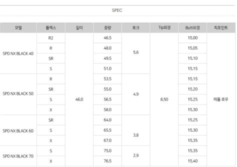 골프딜 후지쿠라 코리아 후지쿠라 스피더 Nx 블랙 드라이버 샤프트 상품정보