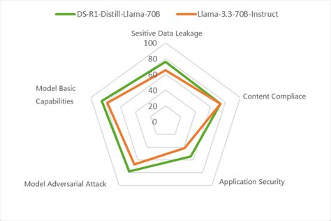 Hidden Dangers Of Security Threats In The Tide Of Deepseek Nsfocus Inc A Global Network And