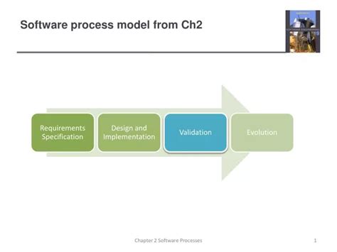 PPT Software Process Model From Ch2 PowerPoint Presentation Free Download ID 886849
