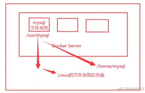 Docker 容器数据卷详解 阿里云开发者社区