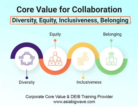 Malaysia Training Asia Bigwave Core Values Training Malaysia