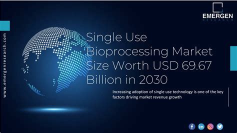 Ppt Single Use Bioprocessing Market Powerpoint Presentation Free Download Id 11450427
