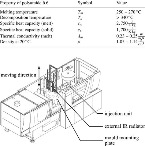 Physical Properties Of Polyamide 6 6 [14] Download Scientific Diagram