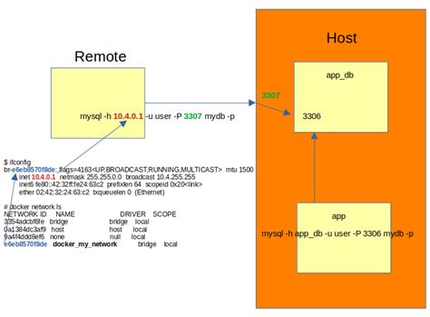 port forwarding con docker betaingegneria it