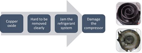 VRF Installation Guide HVAC Engineering