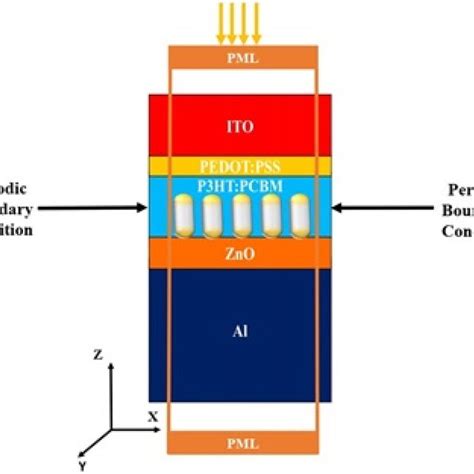 A The Short Circuit Current Density Diagram In Terms Of Nanorod Heights