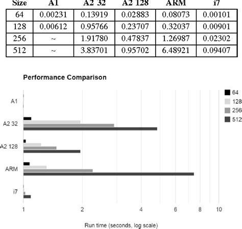 Table Iv From A Scalable Fpga Architecture For Nonnegative Least