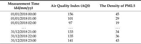 Table 6 From An Introduction Of Nosql Databases Based On Their