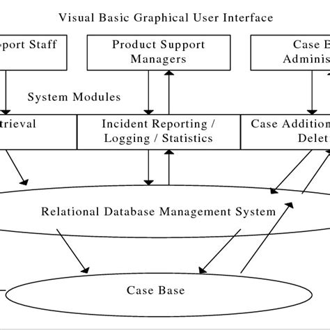 Technical Support System Architecture Download Scientific Diagram