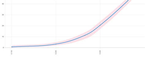 Chartjs Create Custom Major Ticks On Log X Axis Stack Overflow