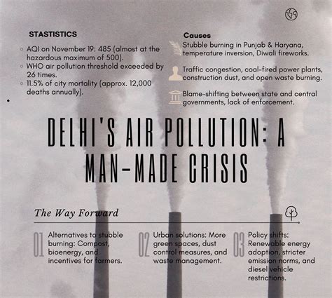 Ежегодное загрязнение воздуха в Дели стало антропогенной катастрофой Sigma Earth