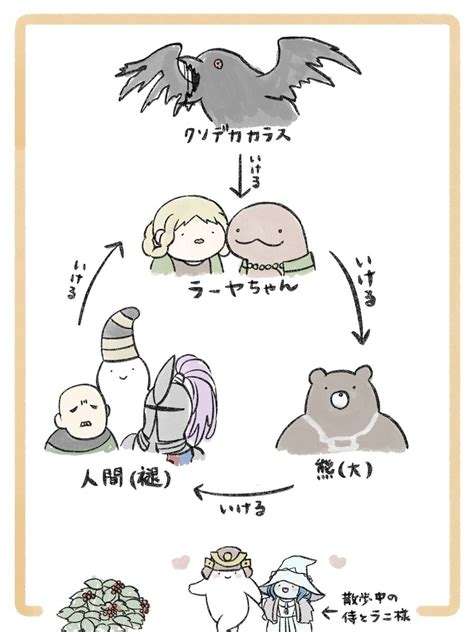 菓子折り On Twitter トレント2号は霊自転車なので霊気流に乗れるんだよ。なお着地死んだ自転車の霊をチリンチリーンって呼び出す
