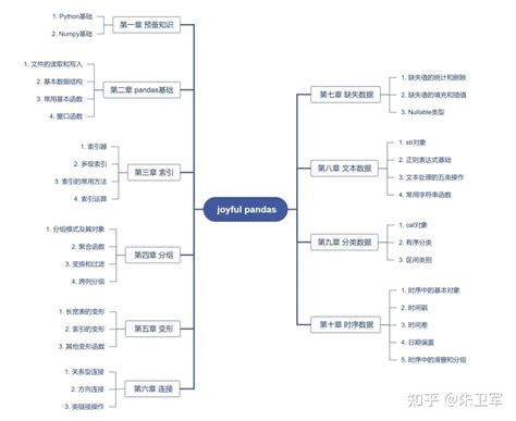 Pandas学习资源汇总，收藏~ 知乎