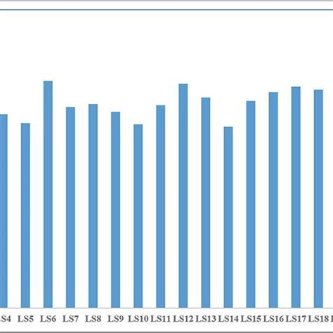 Ph Profile Of Liquid Poly Herbal Shampoos Figure 2 Detergency Profile Download Scientific