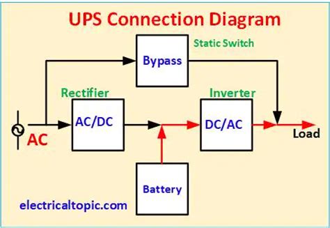 Uninterrupted Power Supply Ups Working Principle Diagram