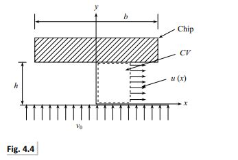 Solved A Rectangular Chip Floats On The Top Of A Thin Layer Of Air Above Answer