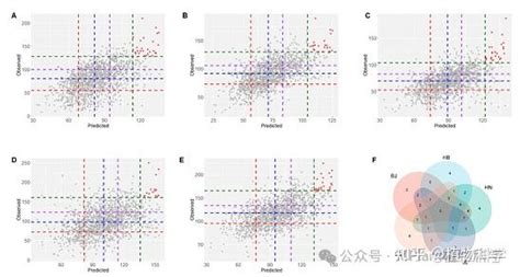 华中农业大学玉米团队在玉米基因型与环境互作的基因组预测方法方面取得进展 知乎