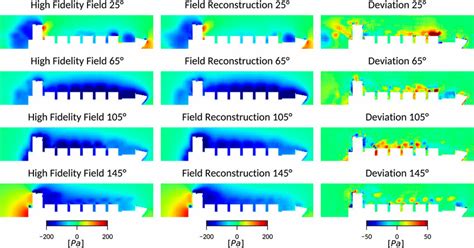 Comparison Of Pressure Fields Obtained By The Cfd Simulation Left