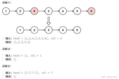 代码随想录算法训练营第三天leetcode 203移除链表元素、707设计链表、206反转链表 Csdn博客