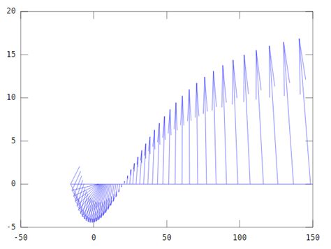 Plot Plotting Wind Stress In Matlab Stack Overflow