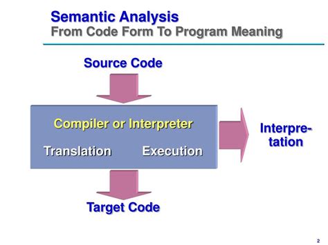 Ppt Lecture 11 Semantic Analysis Section 41 44 Powerpoint