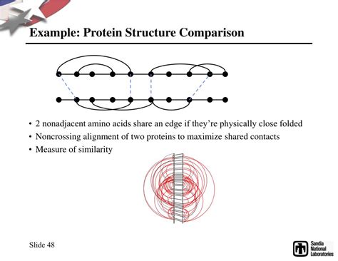 Ppt Reconnect ‘04 Introduction To Integer Programming Powerpoint Presentation Id266518