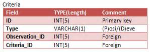Mysql Listing Top 5 Users Measured By Most Common Rows In Foreign Key