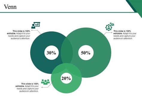 Venn Ppt Powerpoint Presentation Model Outline