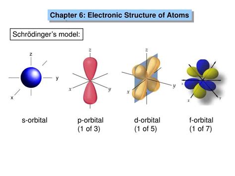 Visualizing 3d Orbital Boundaries With Diagrams Wiremystique