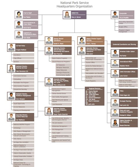 25 Typical Orgcharts Process Flow Diagram Typical Oil Refinery