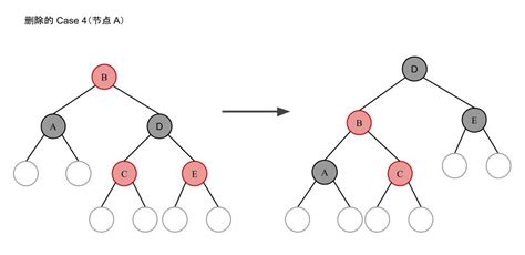 Android Readthefuckingsourcecode05treemap02md At Master Android Readthefuckingsourcecode05treemap02md At Master