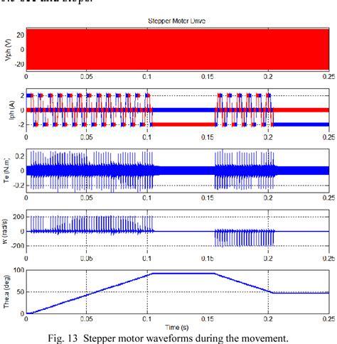 figure 1 from design and implementation of a versatile stepper motor model for simulink s